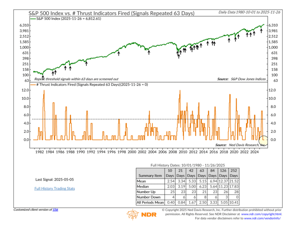 The Case of the Missing Thrust - NelsonCorp Wealth Management