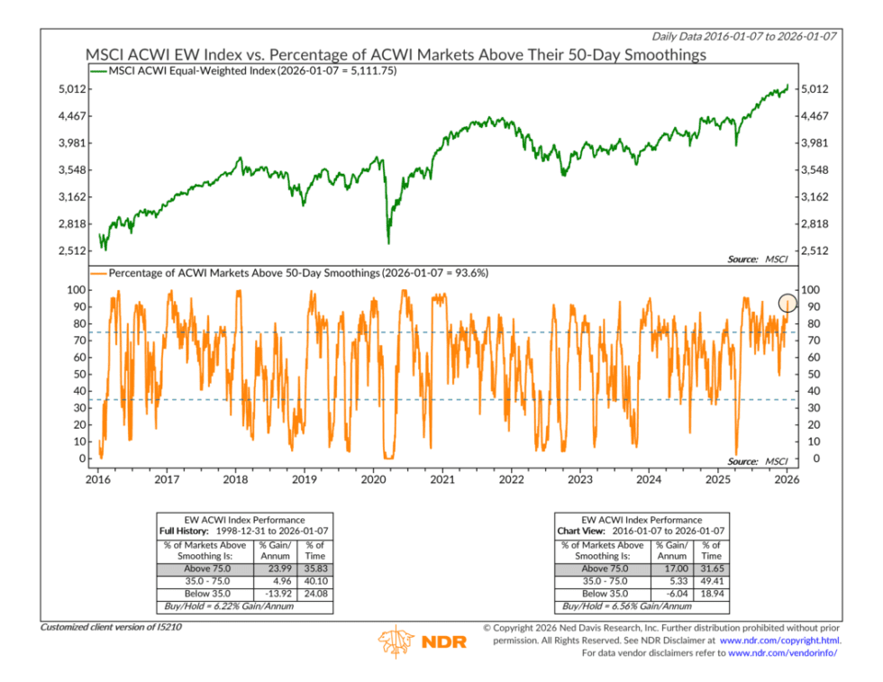 The Rally Fills Out - NelsonCorp Wealth Management