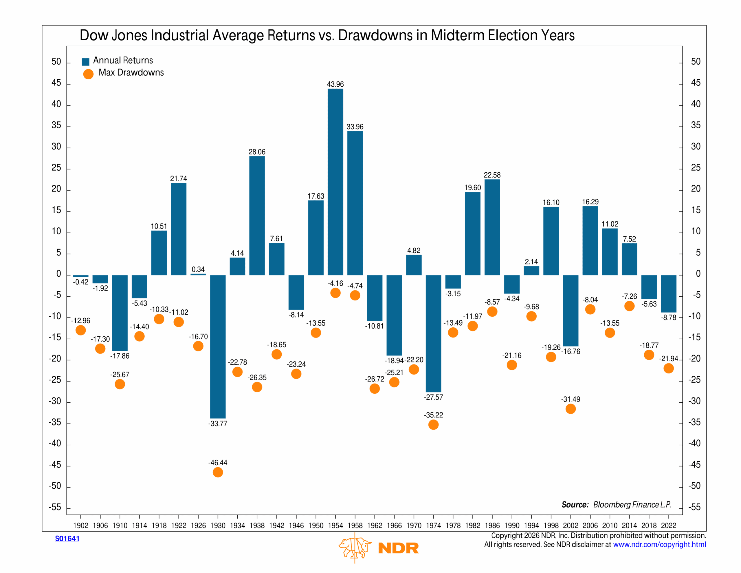 Midterm Mania - NelsonCorp Wealth Management