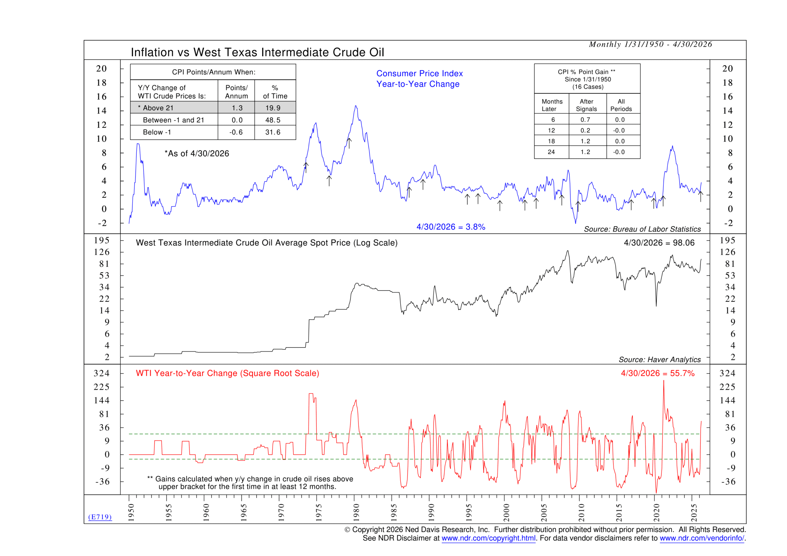 The Universal Currency - NelsonCorp Wealth Management
